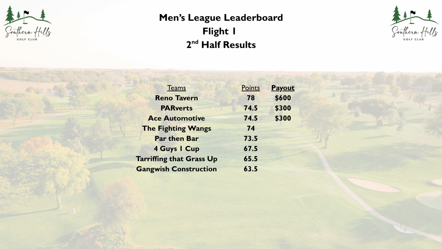 2026 Men’s League – Southern Hills Golf Club – Hastings, NE